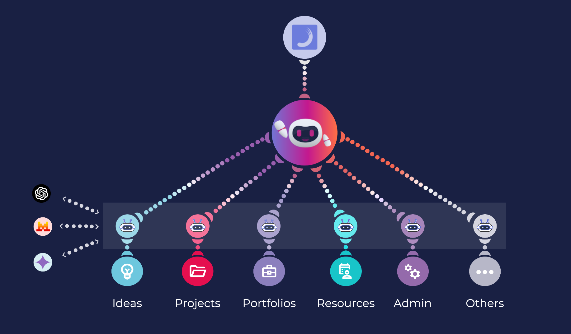 Artificial Intelligence PPM Tools, Software & Solutions